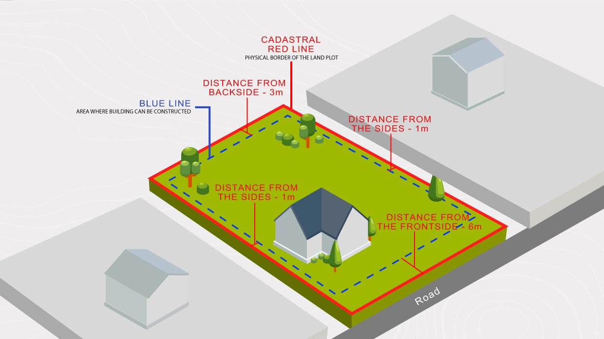 What you need to know about land plot construction coefficients? (K-1 ...
